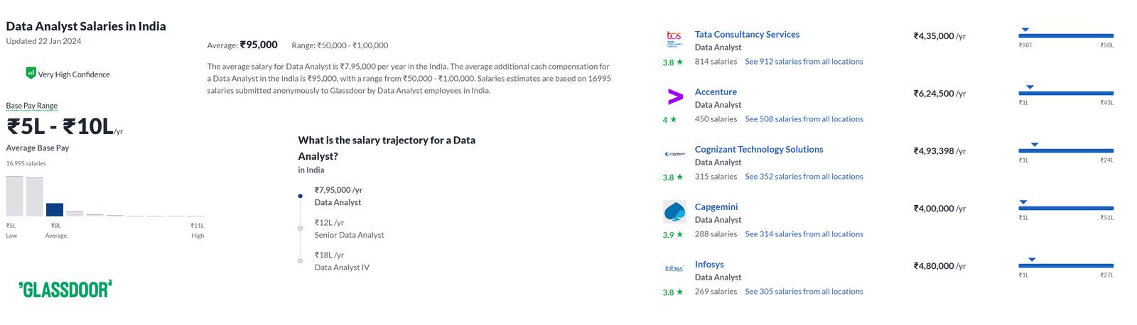 Diploma in Data Analytics